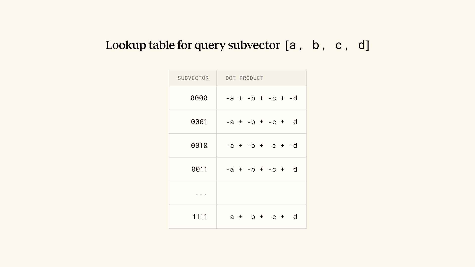 How We Built A Web Scale Vector Database